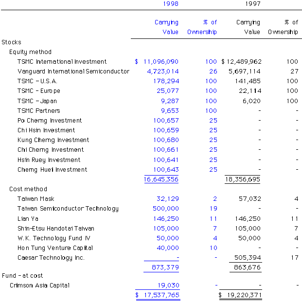 FINANCIAL STATEMENTS