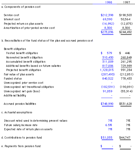 FINANCIAL STATEMENTS
